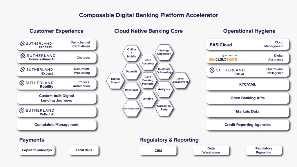 Composable Banking | AI-Driven, Agile Financial Architecture