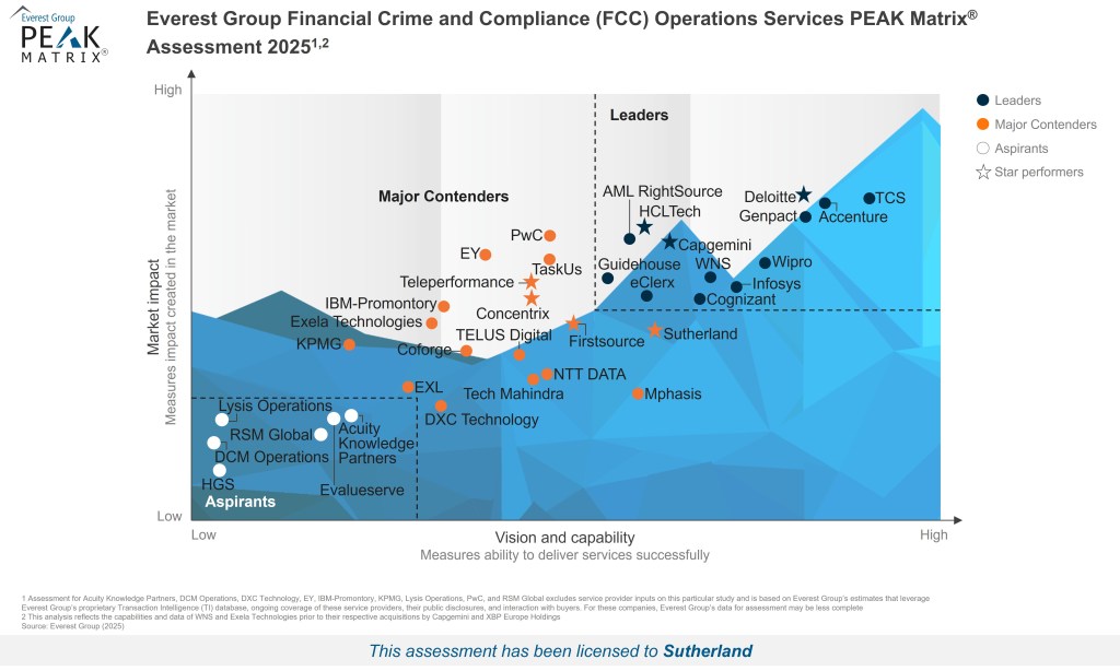 Sutherland Named a Star Performer in Everest Group’s 2025 Financial ...