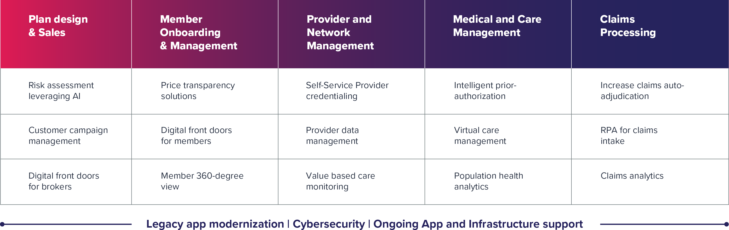 Healthcare Digital Transformation Solutions - Sutherland