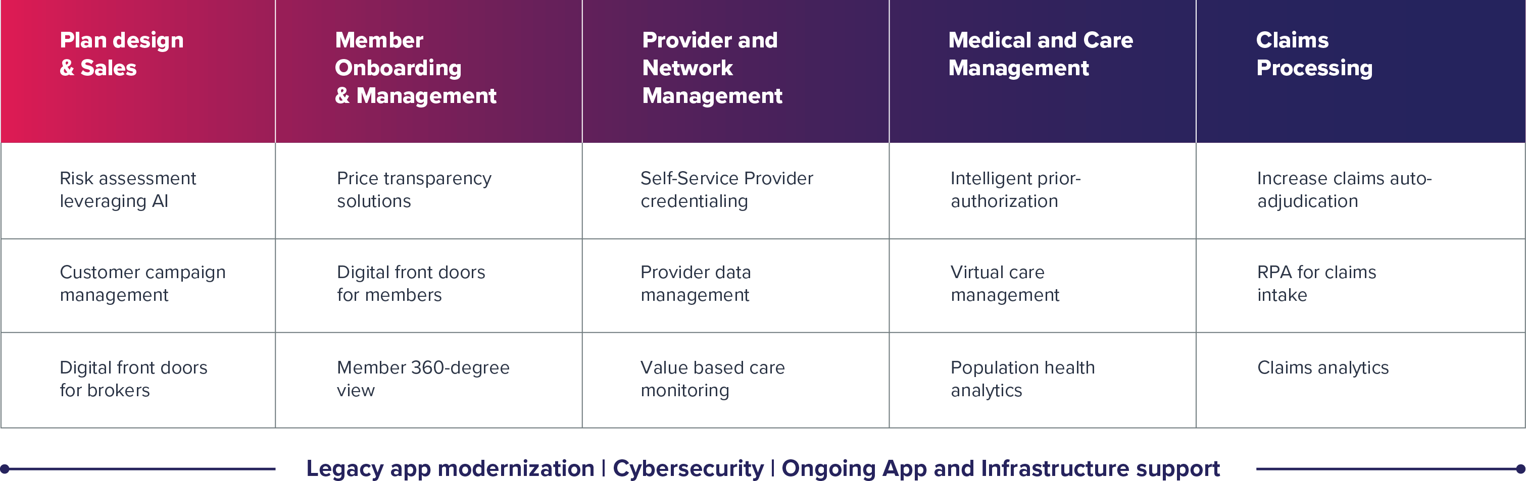 Healthcare Payer Solutions & Services - Sutherland
