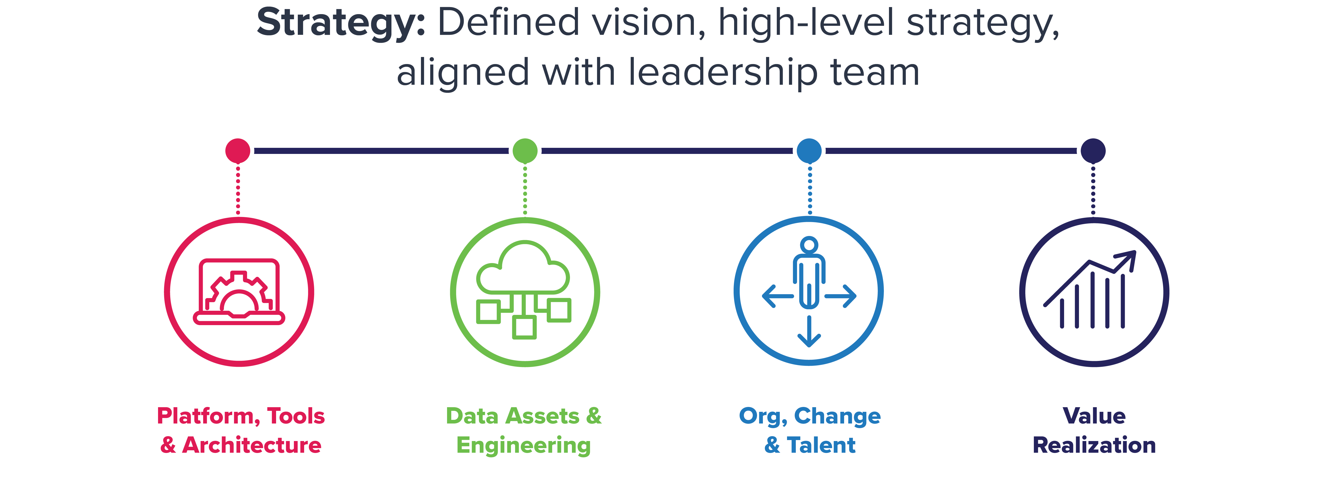 Revolutionizing IT Service Desks: Harnessing Predictive and Pre-Emptive ...