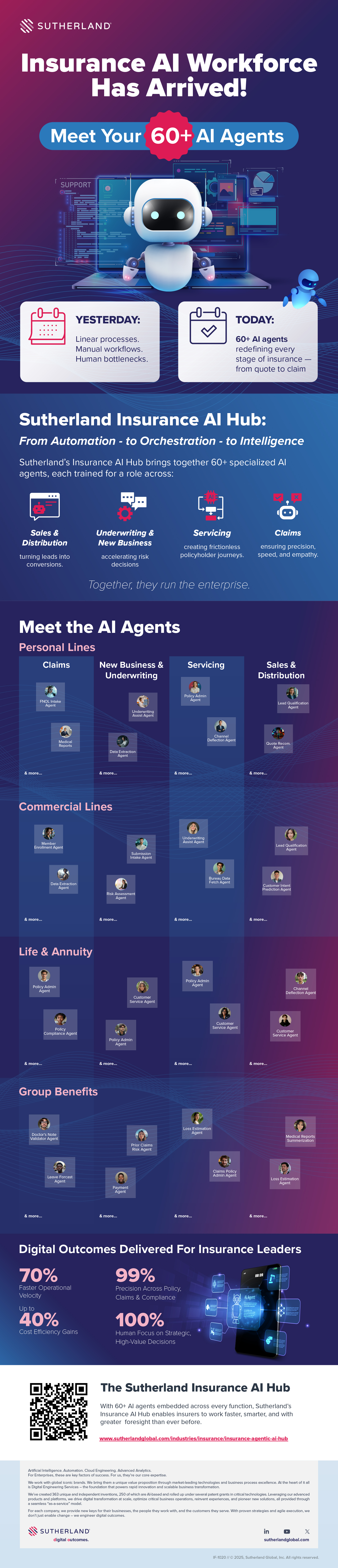 Meet the Insurance AI Workforce | Sutherland's 60+ AI Agents Explained