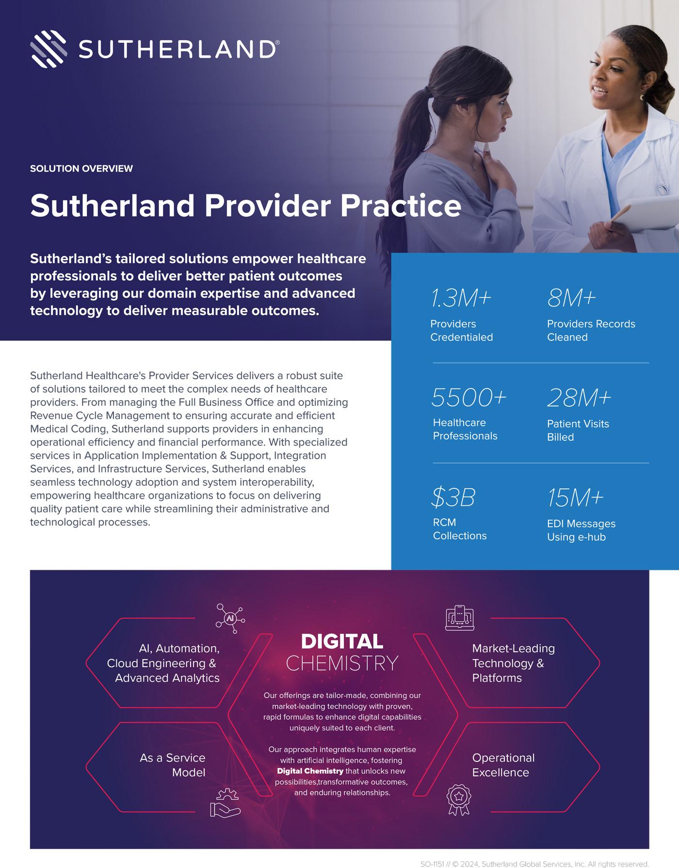 Sutherland Provider Solutions Overview