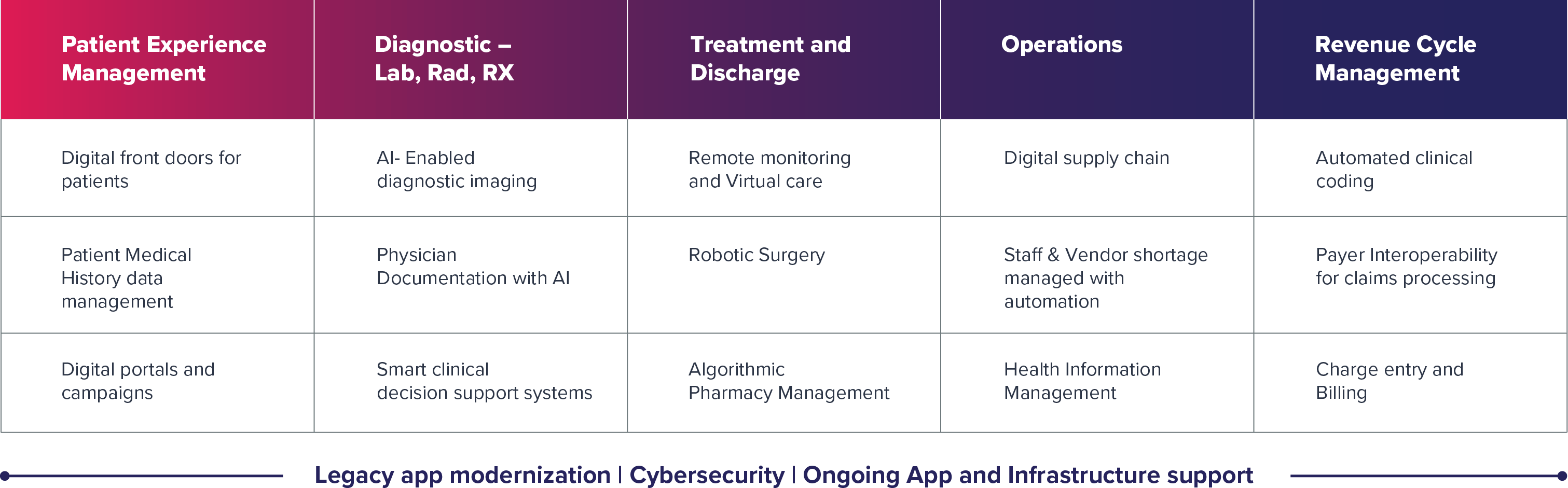 Healthcare Provider Solutions & Services - Sutherland