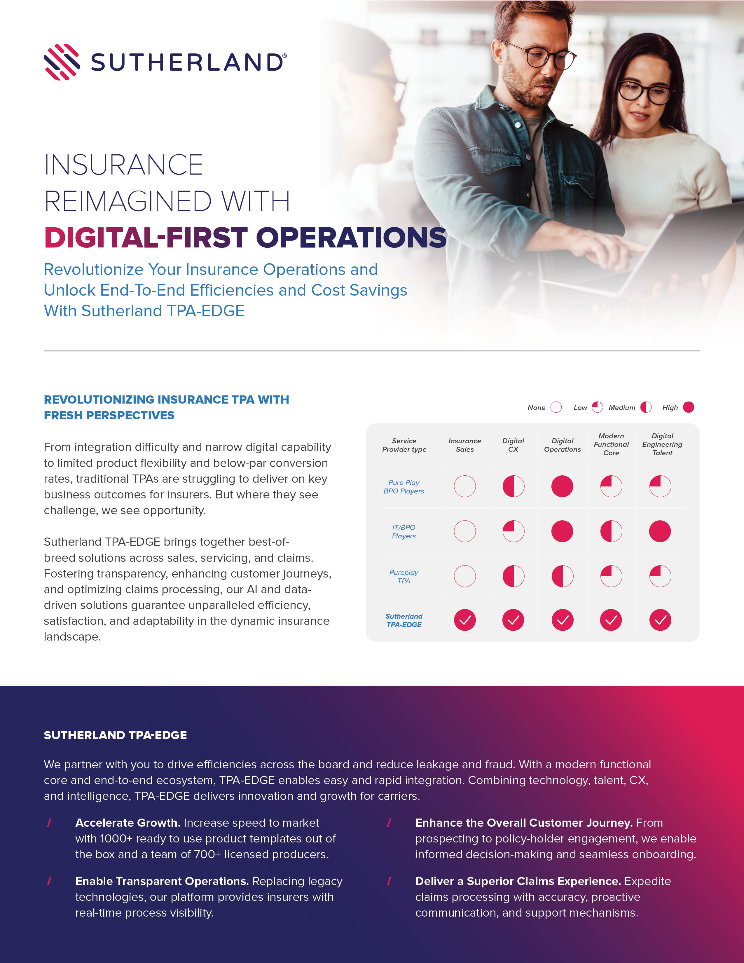 Insurance Reimagined With Digital-First Operations - Sutherland