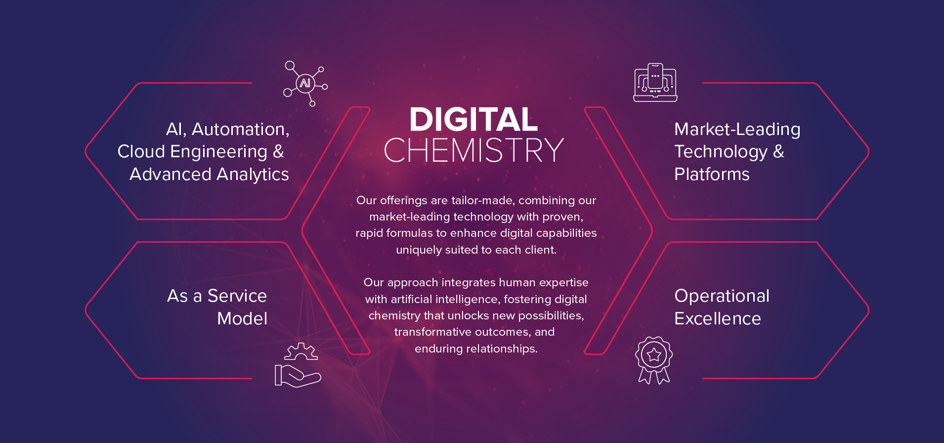 About Us - Sutherland