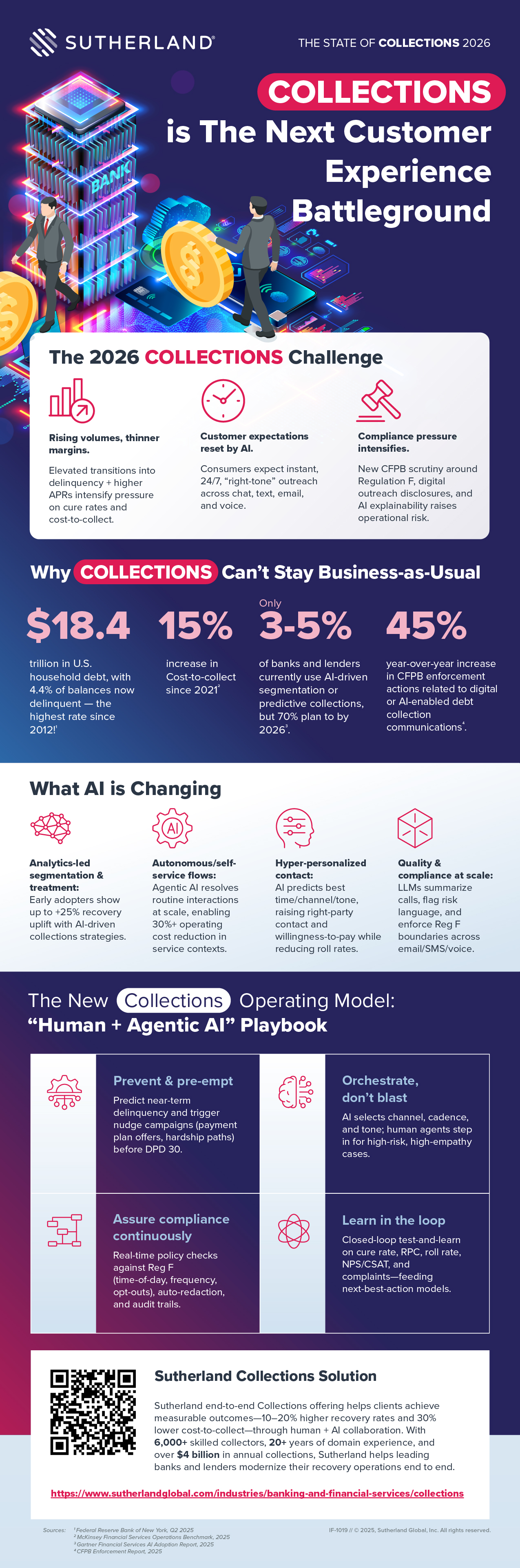 The State of Collections 2026 | AI-Driven Digital Collections for Banks