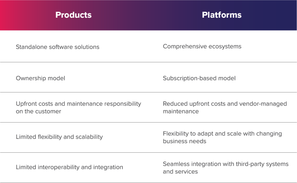 Digital Operating Model: Why Your Business Needs One to Compete